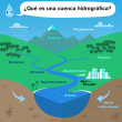 Qué es una cuenca hidrográfica? - Aire Libre Educación Ambiental